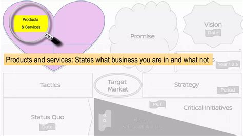 Strategic Roadmap Canvas Learning Cube PPTX
