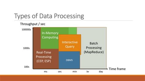 Stream Processing Frameworks Ppt