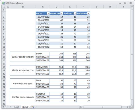 Excel práctico para todos Cuándo usar SUBTOTALES en lugar de otras funciones