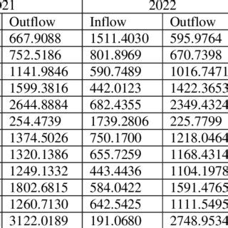 Inflow Forecasting Graph Download Scientific Diagram