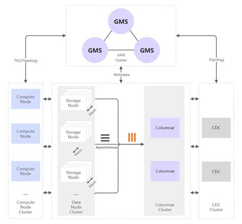 What Is PolarDB PolarDB Alibaba Cloud Documentation Center