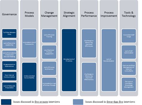 Are You Ready To Fix Your Process APQC