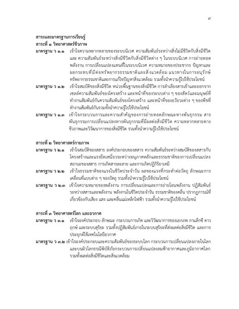 เอกสารประกอบหลักสูตรวิทยาศาสตร์และเทคโนโลยี ปีการศึกษา 2565 Babeao