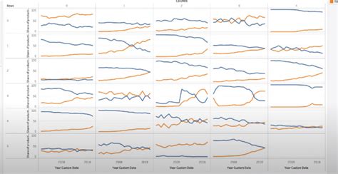 Calculation Help And Trellis Chart