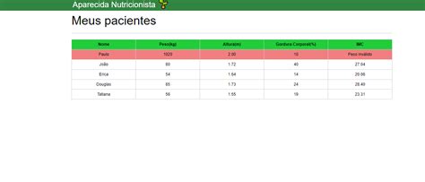Github Chritianegozzajavascript Programando Na Linguagem Da Web