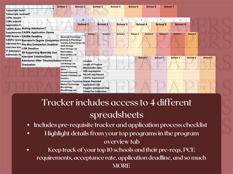 Pre Pa Application Tracker Map Your Program Details And Checklist