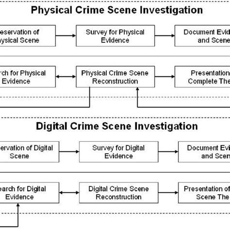 PDF Computer Cyber Forensics A Case Study Of Ghana