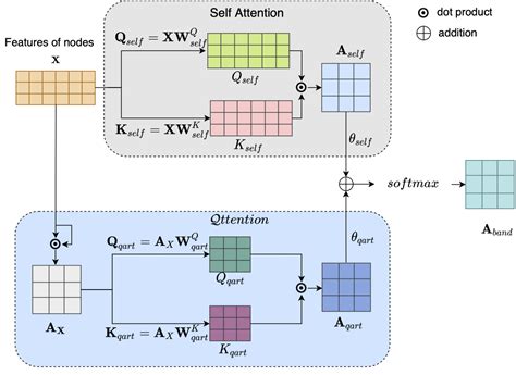 Robust Graph Structure Learning Over Images Via Multiple Statistical Tests Advances In Neural