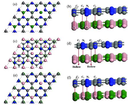 Schematic Illustrations Of Top And Side Views For Adsorption Download Scientific Diagram