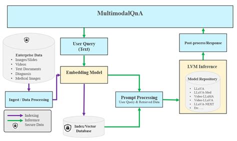 Multimodalqna Application — Opea™ 10 Documentation