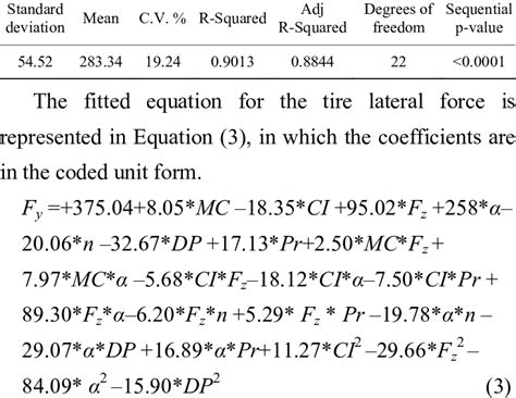 summary statistics of the reduced quadratic model download table