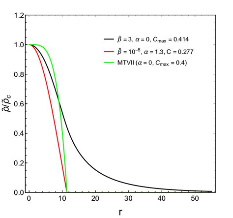 Nonlocal Density Profile With Respect To Radial Coordinate R The Black Download Scientific