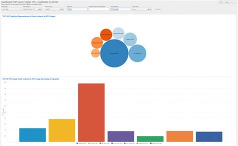 Nmon Performance For Splunk Versus Splunk App For Unix And Ta Unix