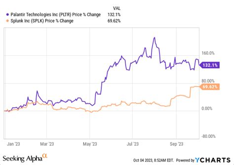 Palantir Implications Of The 28b Mega Cisco Splunk Deal Nyse Pltr Seeking Alpha