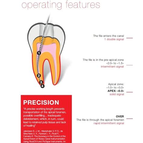 Dentsply Propex Pixi Apex Locator Nutrident