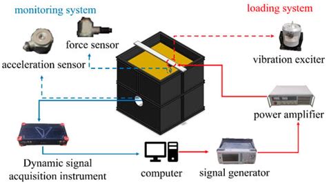 Sustainability Special Issue Sustainable Development Of Underground Engineering And Tunnel