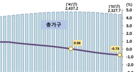 같이 살지만 결혼은 No”우리도 프랑스처럼 동거혼에 쿨해질 수 있을까 나기자의 데이터로 세상읽기