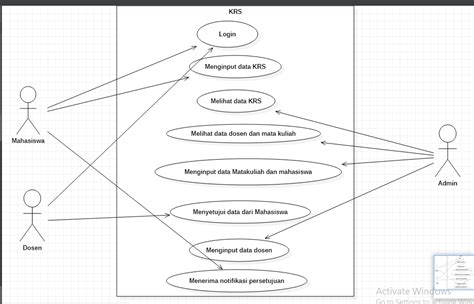 Bisnis Proses Dari Pengisian Krs Immanuel Siahaan 11320028 Medium
