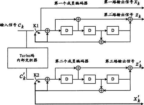 Turbo Coding Method And Coder Used For Long Term Evolution Eureka Patsnap
