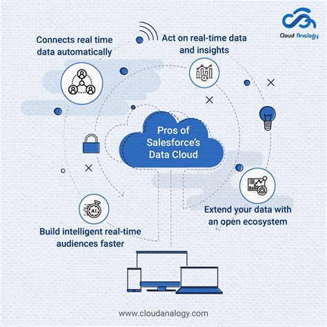 cloud analogy on linkedin datacloud trending hottopic busienss
