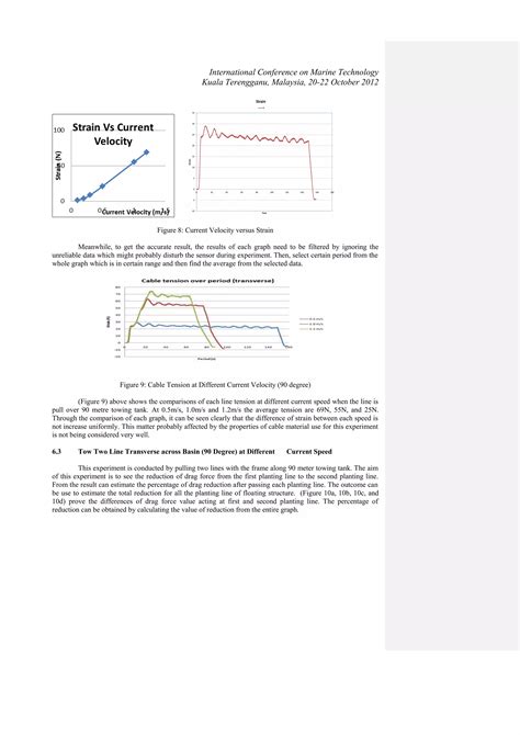 Hydrodynamic Model Test And Simulation For The Design Of Offshroe Aquaculture System Macro Algae