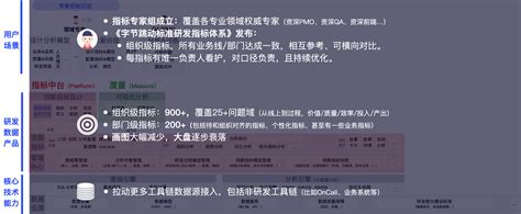 devmind：构建效能提升的“导航仪”和“发动机”，实现从数据到价值的跃迁 csdn博客