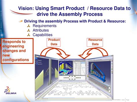 Ppt Smart Assembly Powerpoint Presentation Free Download Id 1829582