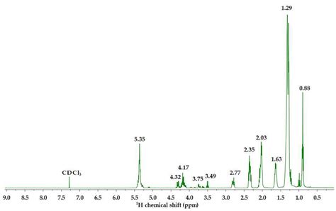 Customising Sustainable Bio Based Polyelectrolytes Introduction Of Charged And Hydrophobic