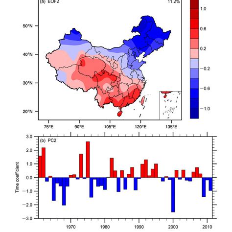 A Spatial Distribution Of Eof2 The Second Mode Of Empirical