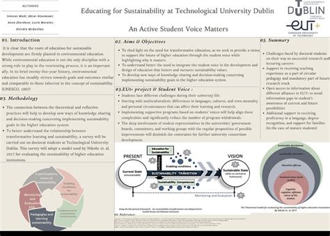 Dr Naheda Alkazemi Posted On Linkedin