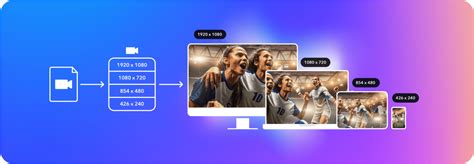 Adaptive Bitrate Vs Multi Bitrate Streaming