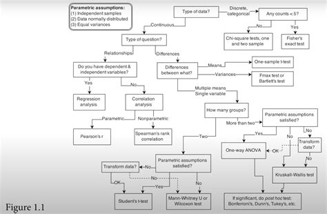 Statistical Rethinking 2023 Notes Duddhawork