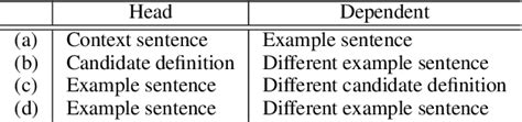 table 1 from knowledge injection with perturbation based constrained