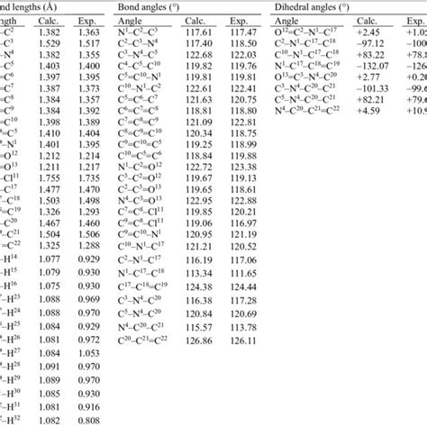 Molecular Electrostatic Potential Surface Of Download Scientific