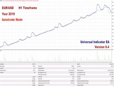 Universal Indicator Ea For Your Indicator Mt4 V123 Build 1441