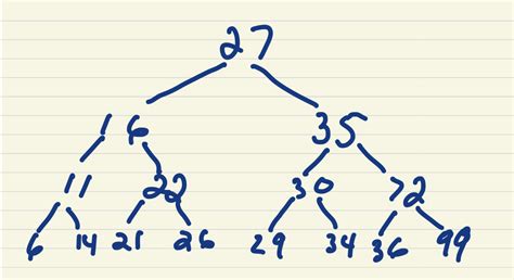 Solved Java Language Only Q1 And Q2 Q1 First We Are