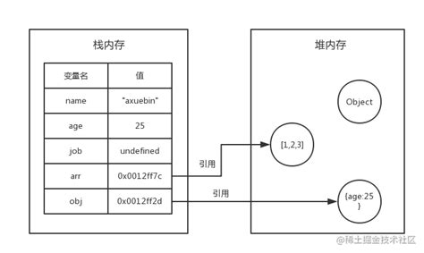 The Difference Between Deep Copy And Shallow Copy Several Methods Of Js Deep And Shallow