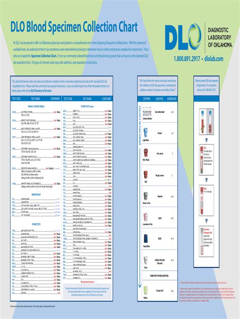 Fillable Online Dlo Blood Specimen Collection Chart Fax Email Print