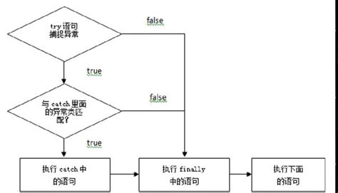 java基礎——異常 每日頭條