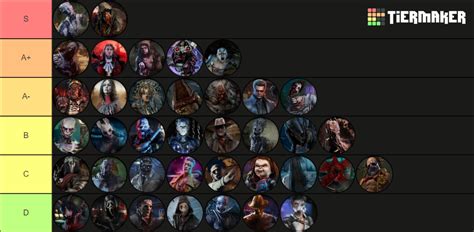 Dbd Killers 840 Tier List Community Rankings Tiermaker
