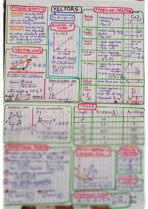 Solution Vector Short Notes For Neet Exam Studypool
