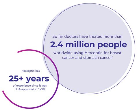 What Does Herceptin® Trastuzumab Treat Herceptin® Trastuzumab For Her2 Metastatic Breast