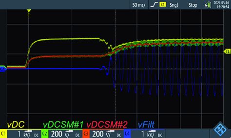 Waveforms At Start Up Of Self Powered Modular Multilevel Converter