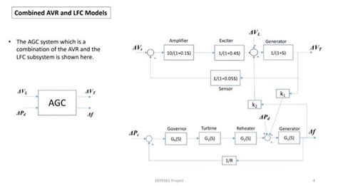 solved the agc system which is a combination of the avr