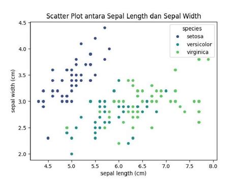 Belajar Data Science Dasar Dasar Visualisasi Dengan Seaborn − Rumah Coding