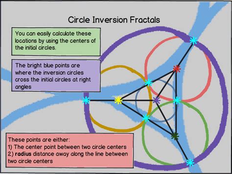 Inversion Geometry Math Review Finish The Shot