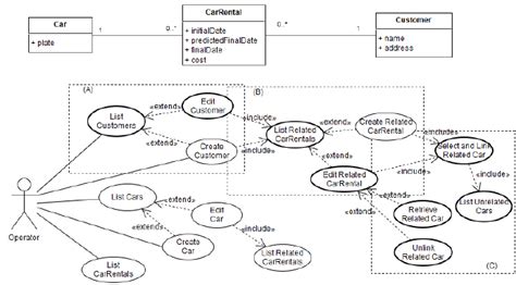 car rental partial domain and use case models download scientific