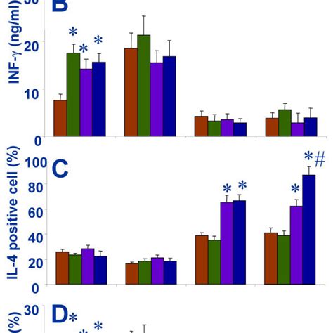 Crs And Asthma Clinical Symptoms Improved After The Fess A Lung Download Scientific Diagram