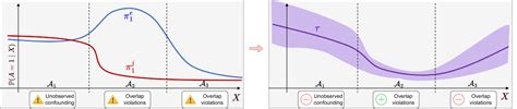 Conformal Convolution And Monte Carlo Meta Learners For Predictive