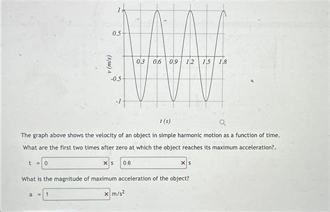 solved t s the graph above shows the velocity of an object